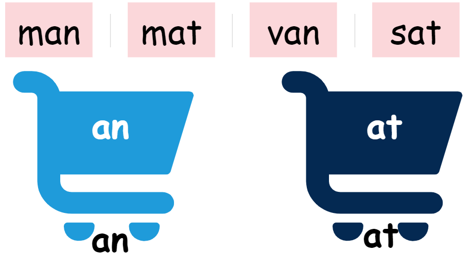 CVC words - EdQueries E-Learning