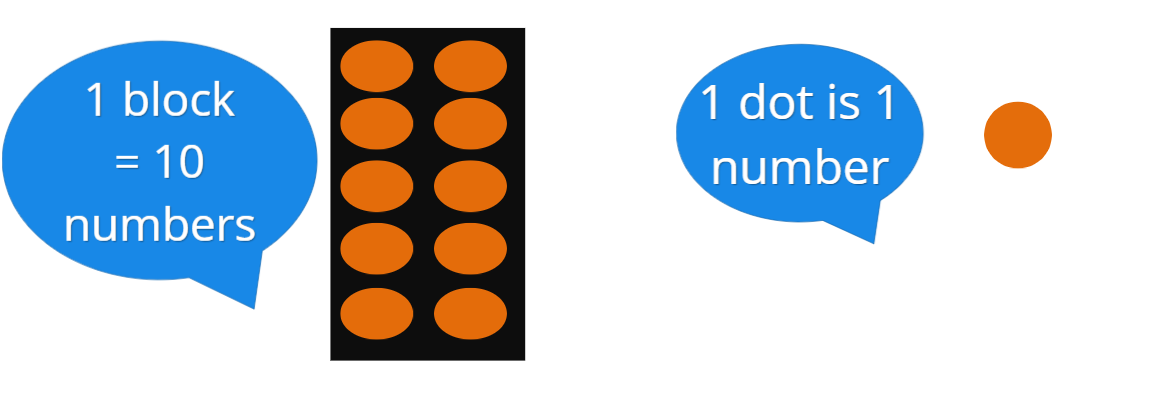 Place value – EdQueries E-Learning